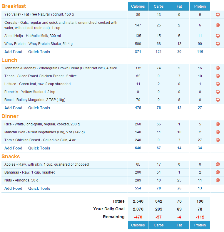Cutting/afval schema | Bodybuilding.nl Forum
