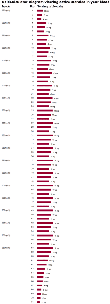 Half-life testosteron enanthate | Bodybuilding.nl Forum