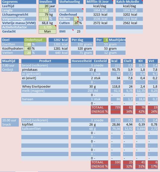 First Homemade Voedingsschema!? | Bodybuilding.nl Forum
