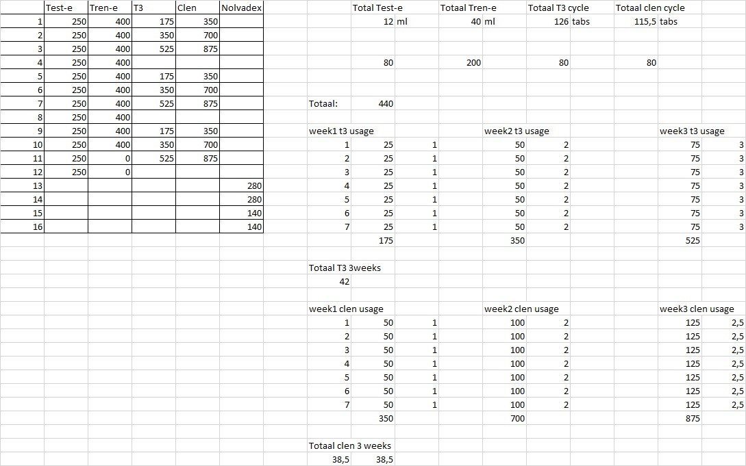 Cut kuur voorstel (test, tren, clen, t3) | Bodybuilding.nl Forum