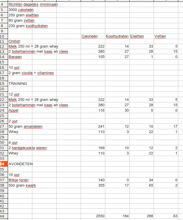 Goed voedings schema voor cut? | Bodybuilding.nl Forum