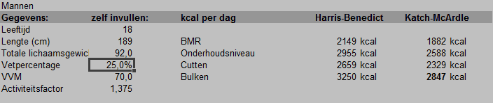 Cutting/afval schema | Bodybuilding.nl Forum