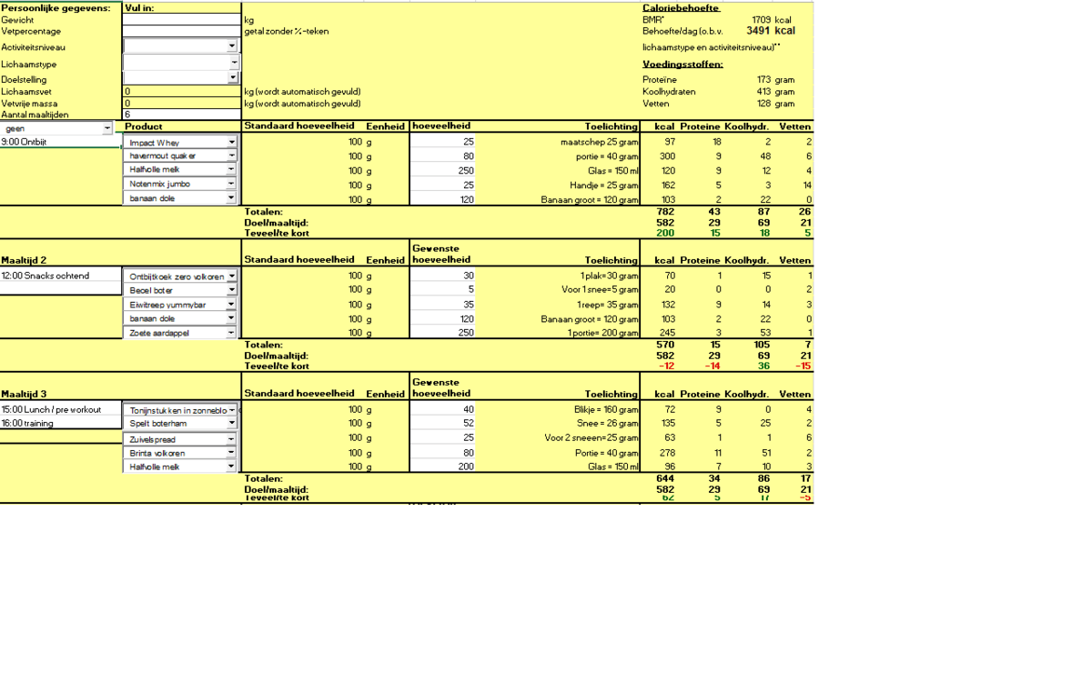 Is dit 3500 kcal schema oke? | Bodybuilding.nl Forum